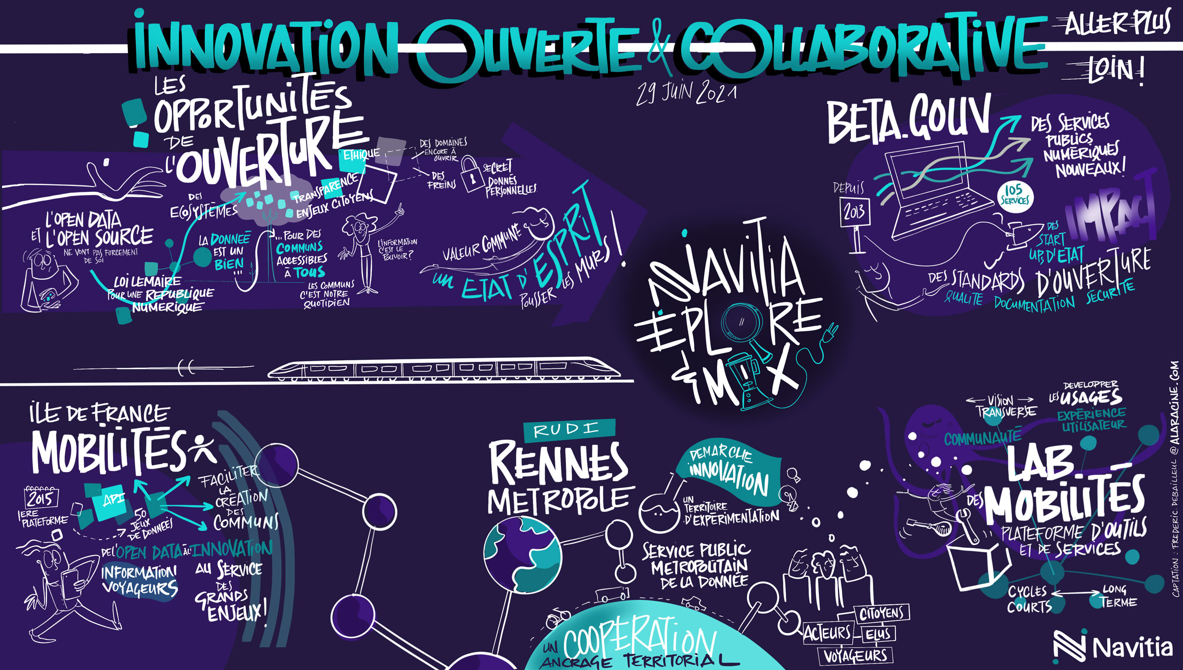 Innovation ouverte et mobilité : il est temps d'entrer dans une ...